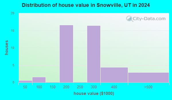 Snowville, Utah (UT 84336) profile: population, maps, real estate ...