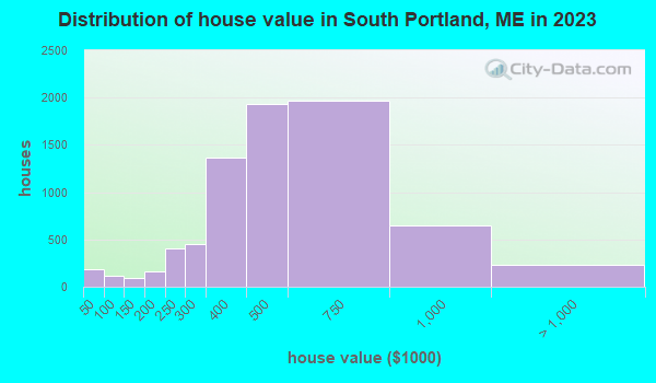 South Portland, Maine (ME 04106, 04107) profile: population, maps, real ...