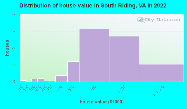 South Riding, Virginia (VA 20152) profile: population, maps, real ...