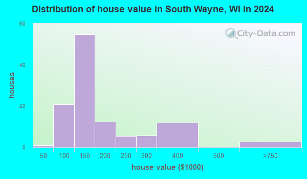 South Wayne, Wisconsin (WI 53587) profile: population, maps, real ...