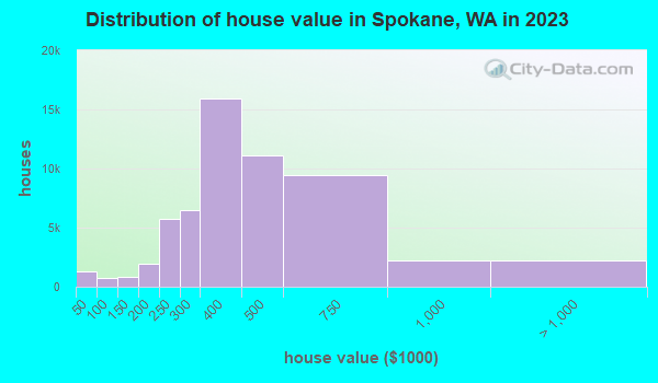 Spokane, Washington (WA) profile: population, maps, real estate ...
