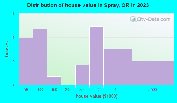 Spray, Oregon (OR 97874) profile: population, maps, real estate ...