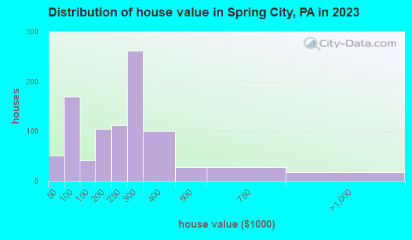 Spring City, Pennsylvania (PA 19475) profile: population, maps, real ...