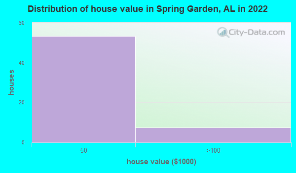 Spring Garden, Alabama (AL) profile: population, maps, real estate ...