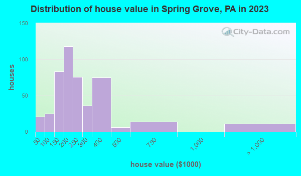 Spring Grove, Pennsylvania (PA 17362) profile: population, maps, real ...