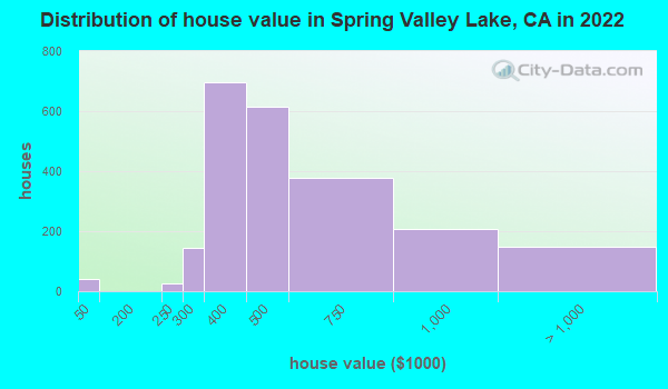 Spring Valley Lake, California (CA) profile: population, maps, real ...