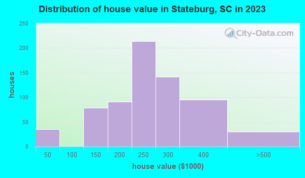 Stateburg, South Carolina (SC 29154) profile: population, maps, real ...