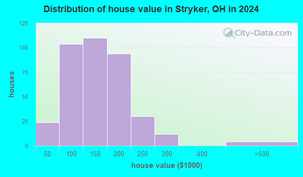 Stryker, Ohio (OH 43557) profile: population, maps, real estate ...