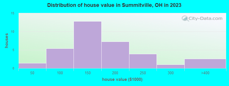 Summitville, Ohio (OH 43962, 44427) profile: population, maps, real ...