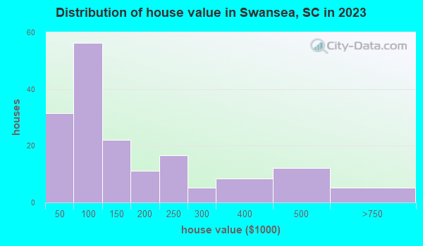 Swansea, South Carolina (SC 29160) profile: population, maps, real ...