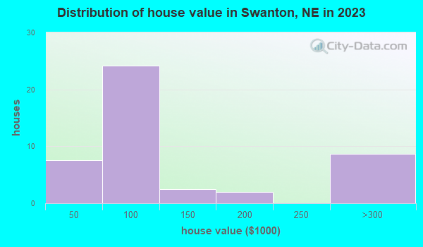 Swanton, Nebraska (NE 68445) profile: population, maps, real estate ...