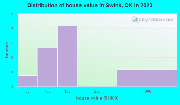 Swink, Oklahoma (OK 74761) profile: population, maps, real estate ...