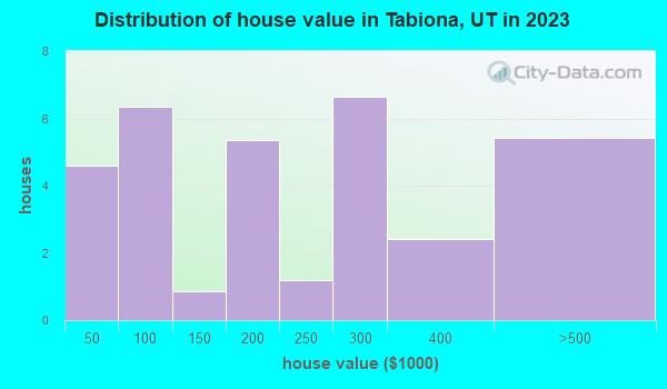 Tabiona, Utah (UT 84072) profile: population, maps, real estate ...