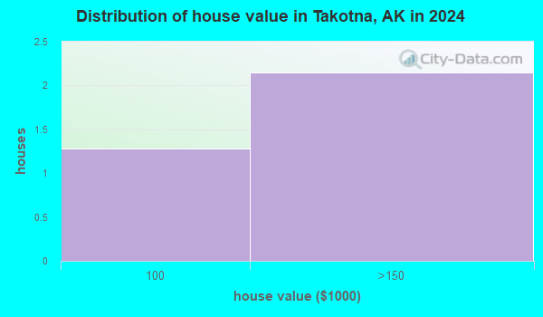 Takotna, Alaska (AK 99675) profile: population, maps, real estate ...