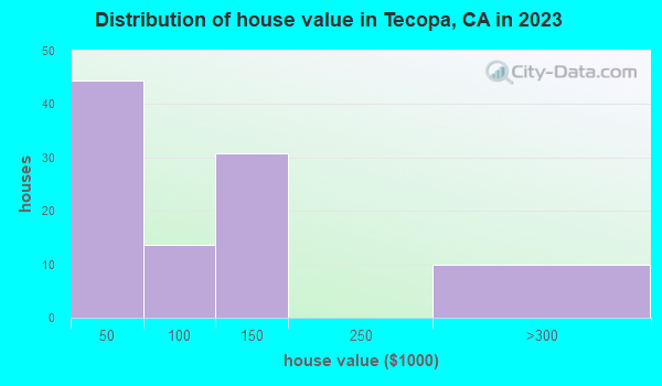 Tecopa, California (CA 92389) profile: population, maps, real estate ...