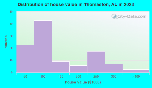 Thomaston, Alabama (AL 36783) profile: population, maps, real estate ...