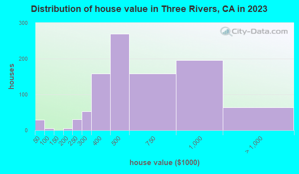 Three Rivers, California (CA 93271) profile: population, maps, real ...