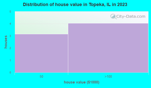 Topeka, Illinois (IL 61567) profile: population, maps, real estate ...