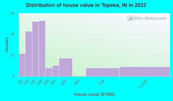 Topeka, Indiana (IN 46571) profile: population, maps, real estate ...