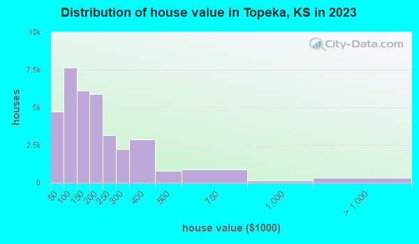Topeka, Kansas (KS) profile: population, maps, real estate, averages ...