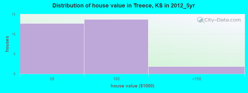 Treece, Kansas (KS 66778) profile: population, maps, real estate ...
