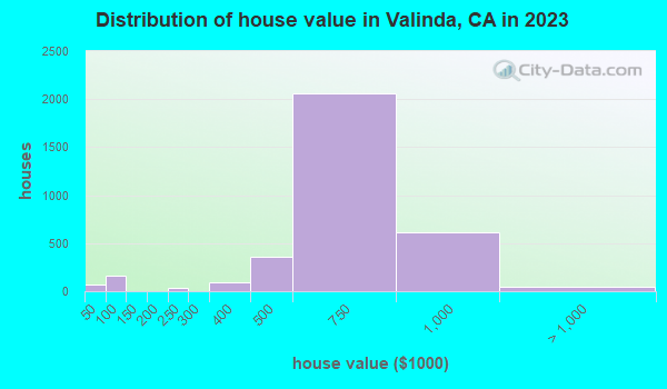 Valinda, California (CA 91744) profile: population, maps, real estate ...