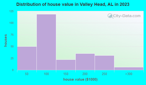 Valley Head, Alabama (AL 35989) profile: population, maps, real estate ...