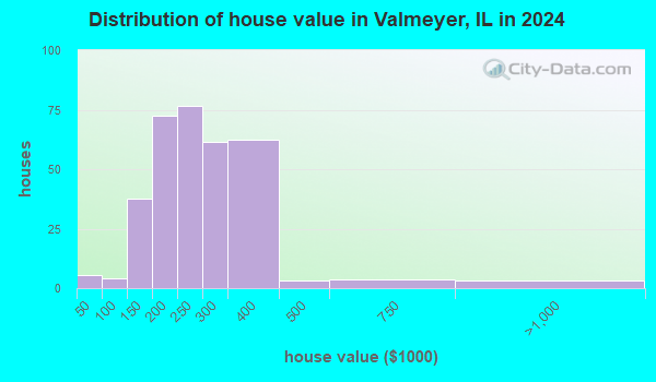 Valmeyer, Illinois (IL 62295) profile: population, maps, real estate ...