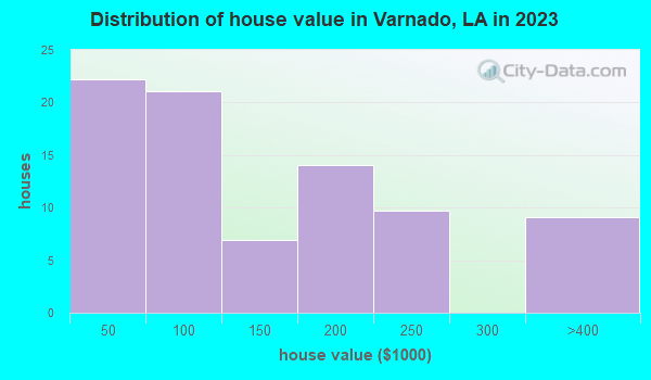 Varnado, Louisiana (LA 70426) profile: population, maps, real estate ...