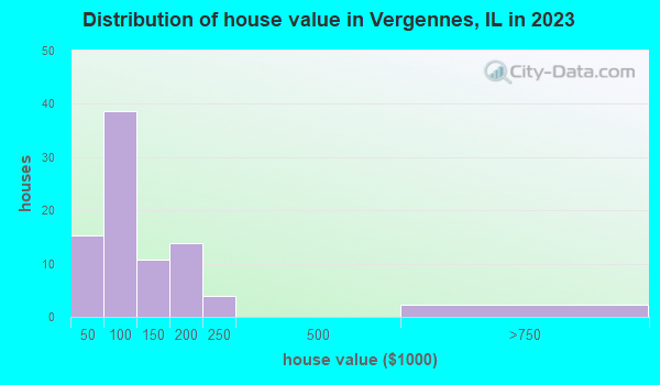 Vergennes, Illinois (IL 62994) profile: population, maps, real estate ...