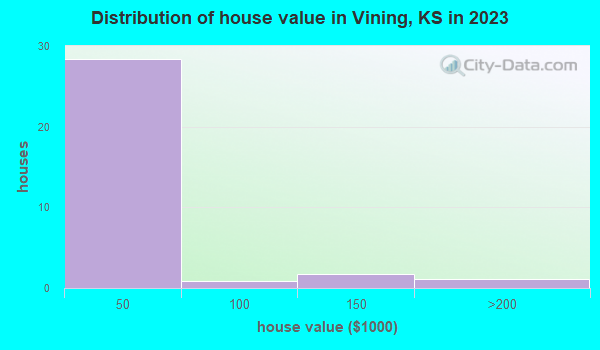 Vining, Kansas (KS 66937) profile: population, maps, real estate ...