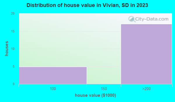 Vivian, South Dakota (SD 57576) profile: population, maps, real estate ...