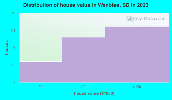 Wanblee, South Dakota (SD 57577) profile: population, maps, real estate ...