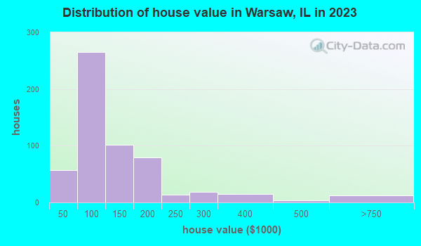 Warsaw, Illinois (IL 62379) profile: population, maps, real estate ...