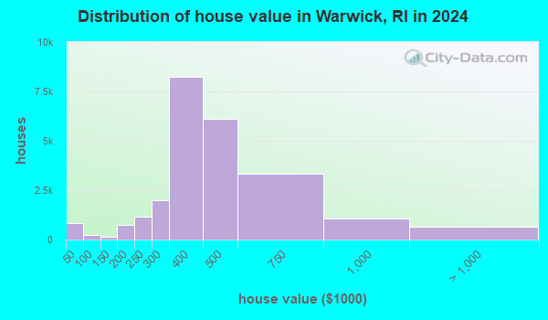 Warwick, Rhode Island (RI) profile: population, maps, real estate ...