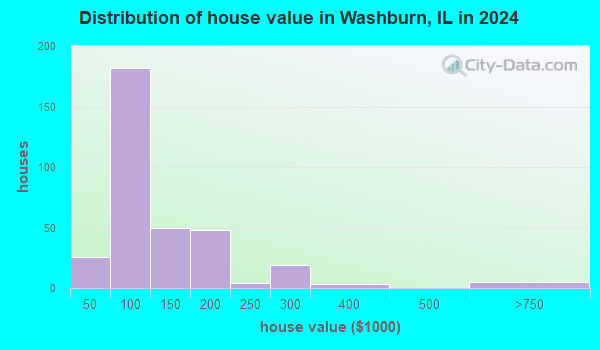 Washburn, Illinois (IL 61570) profile: population, maps, real estate ...