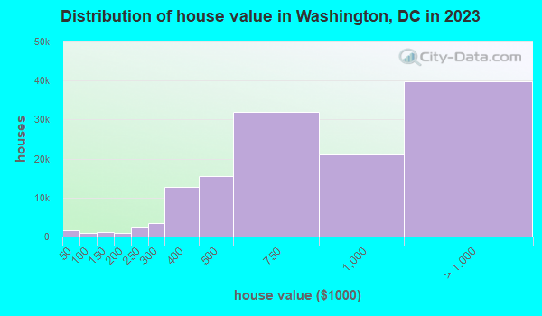 Washington, District of Columbia (DC) profile: population, maps, real ...