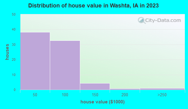 Washta, Iowa (IA 51061) profile: population, maps, real estate ...