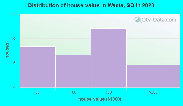 Wasta, South Dakota (SD 57791) profile: population, maps, real estate ...