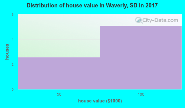 Waverly, South Dakota (SD) profile: population, maps, real estate ...