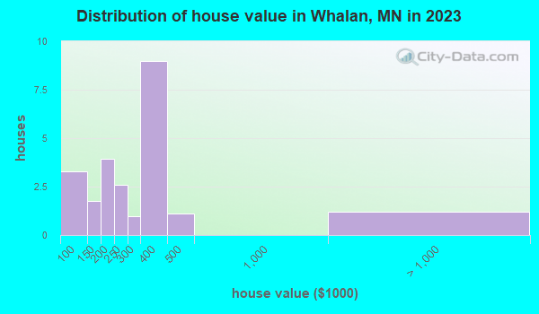 Whalan, Minnesota (MN 55949) profile: population, maps, real estate ...