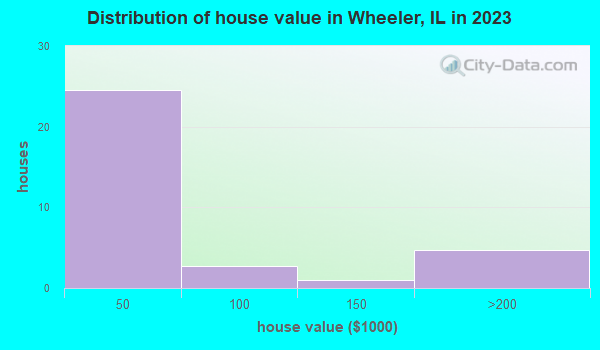 Wheeler, Illinois (IL 62479) profile: population, maps, real estate ...