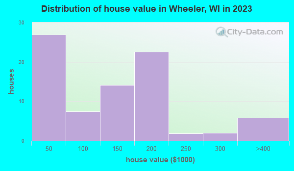 Wheeler, Wisconsin (WI 54772) profile: population, maps, real estate ...