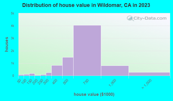 Wildomar, California (CA 92595) profile: population, maps, real estate ...