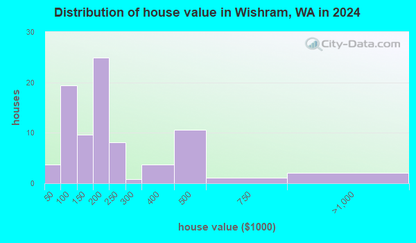 Wishram, Washington (WA 98673) profile: population, maps, real estate ...