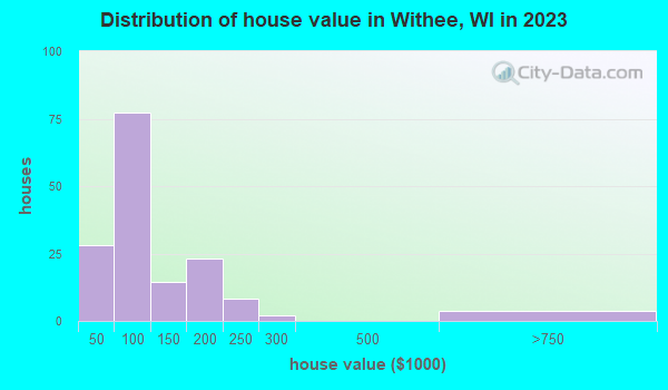 Withee, Wisconsin (WI 54498) profile: population, maps, real estate ...