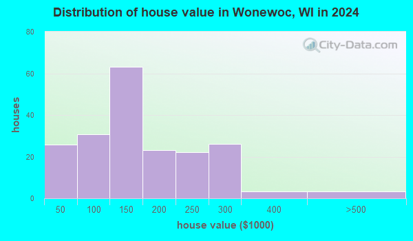 Wonewoc, Wisconsin (WI 53968) profile: population, maps, real estate ...