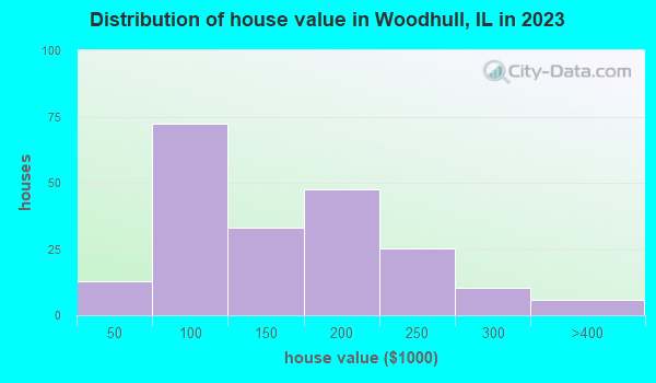 Woodhull, Illinois (IL 61490) profile: population, maps, real estate ...