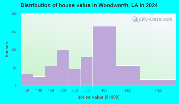 Woodworth, Louisiana (LA 71485) profile: population, maps, real estate ...