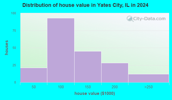 Yates City, Illinois (IL 61572) profile: population, maps, real estate ...